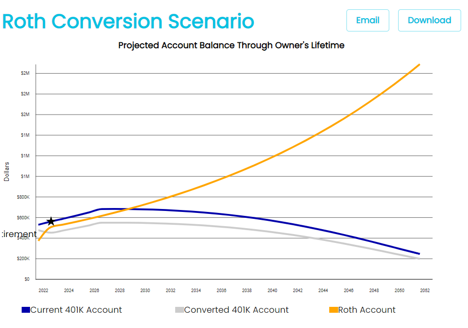 Roth Conversion Calculator – WealthCentral Support