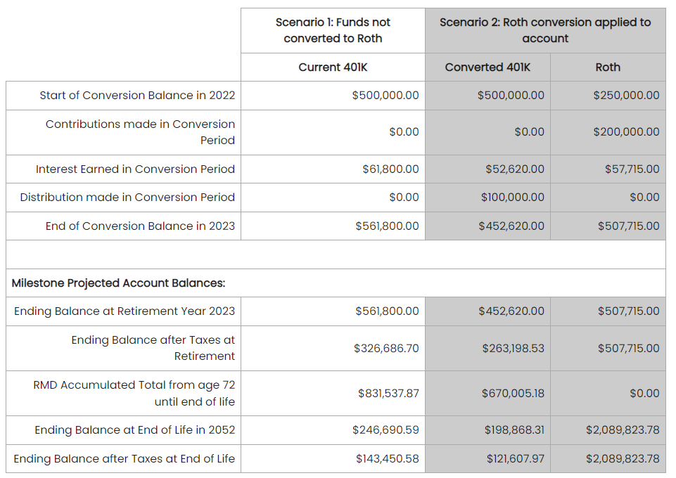 Roth Conversion Calculator – WealthCentral Support
